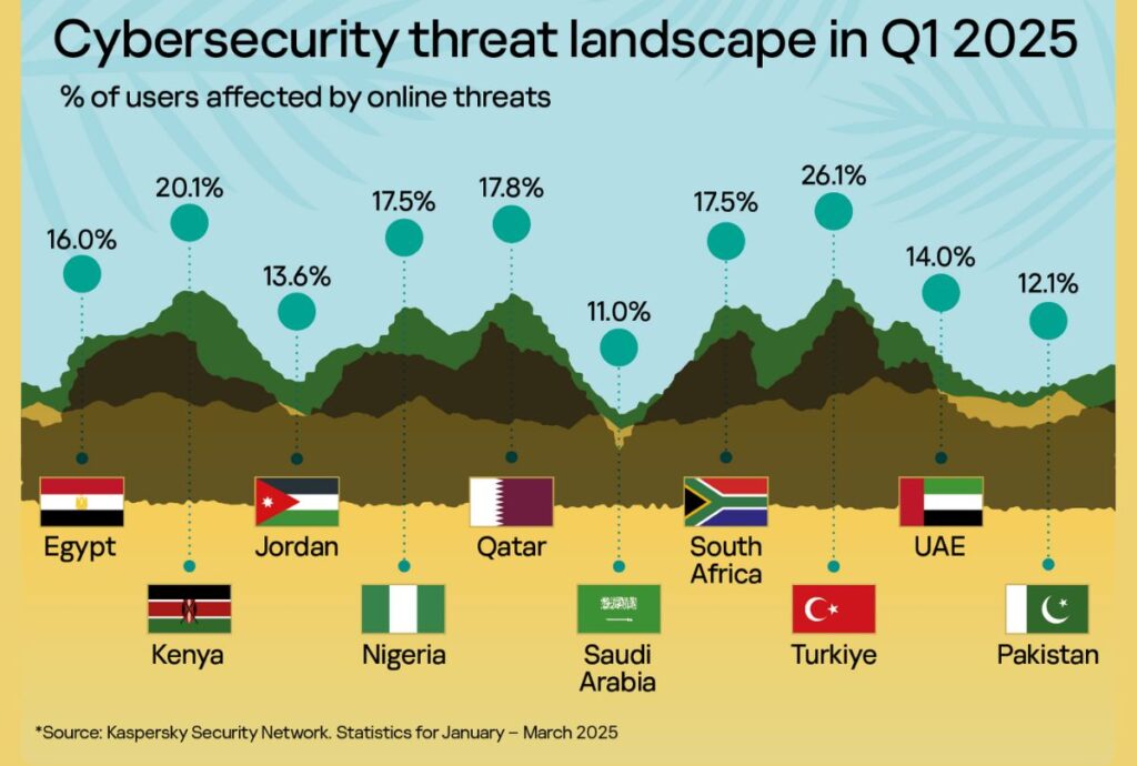 AI, Ransomware, and IoT Dominate Kaspersky’s Cybersecurity Outlook for ...